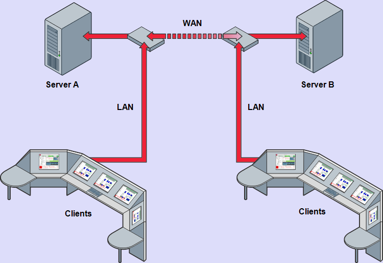 Client Administration Guide - Define the Node Cost for a Client - System Connection (ViewX ...
